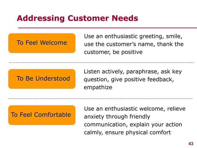 Service excellence ppt slides | PPTX