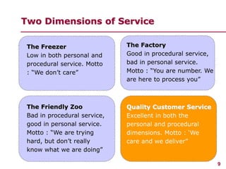Service excellence ppt slides | PPTX