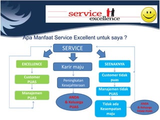 service excellence.ppt