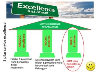 service excellence.ppt