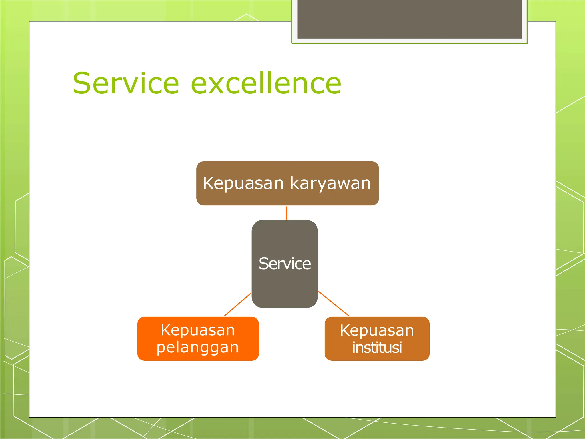 Service excellence di Rumah Sakit.pptx