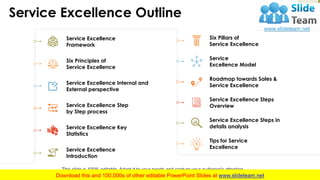 Service Excellence PowerPoint Presentation Slides | PDF