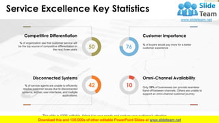 Service Excellence PowerPoint Presentation Slides | PDF