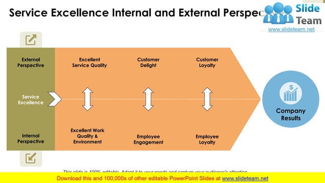 Service Excellence PowerPoint Presentation Slides