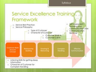 Service Excellence Syllabus | PDF