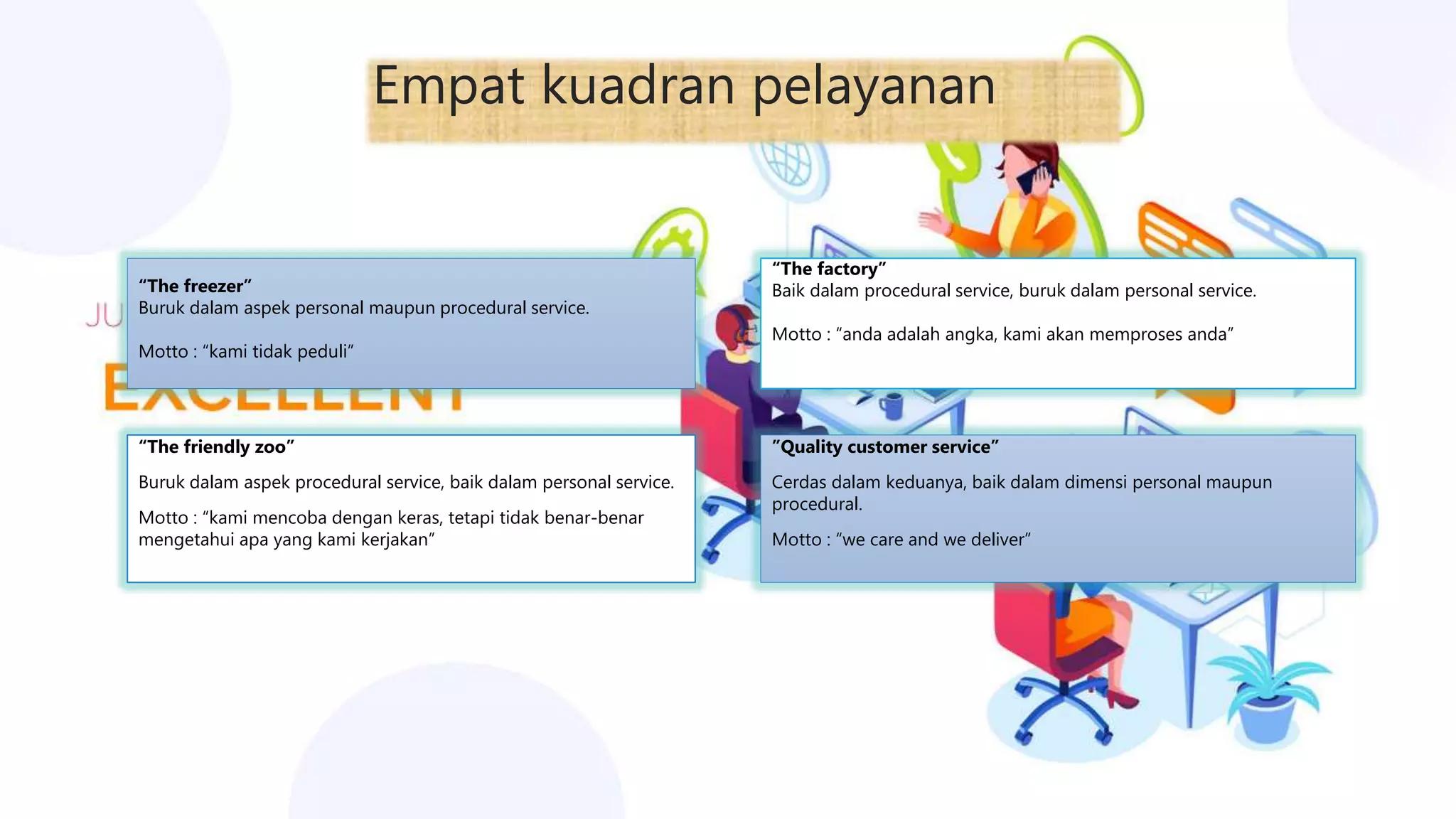 Service excellent dan pelayanan prima ppt.pptx