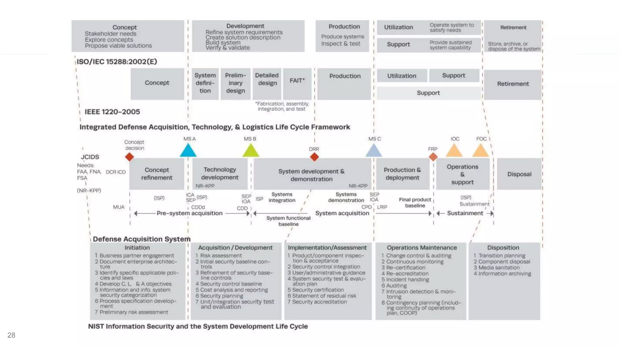 Service Execution Process.pptx