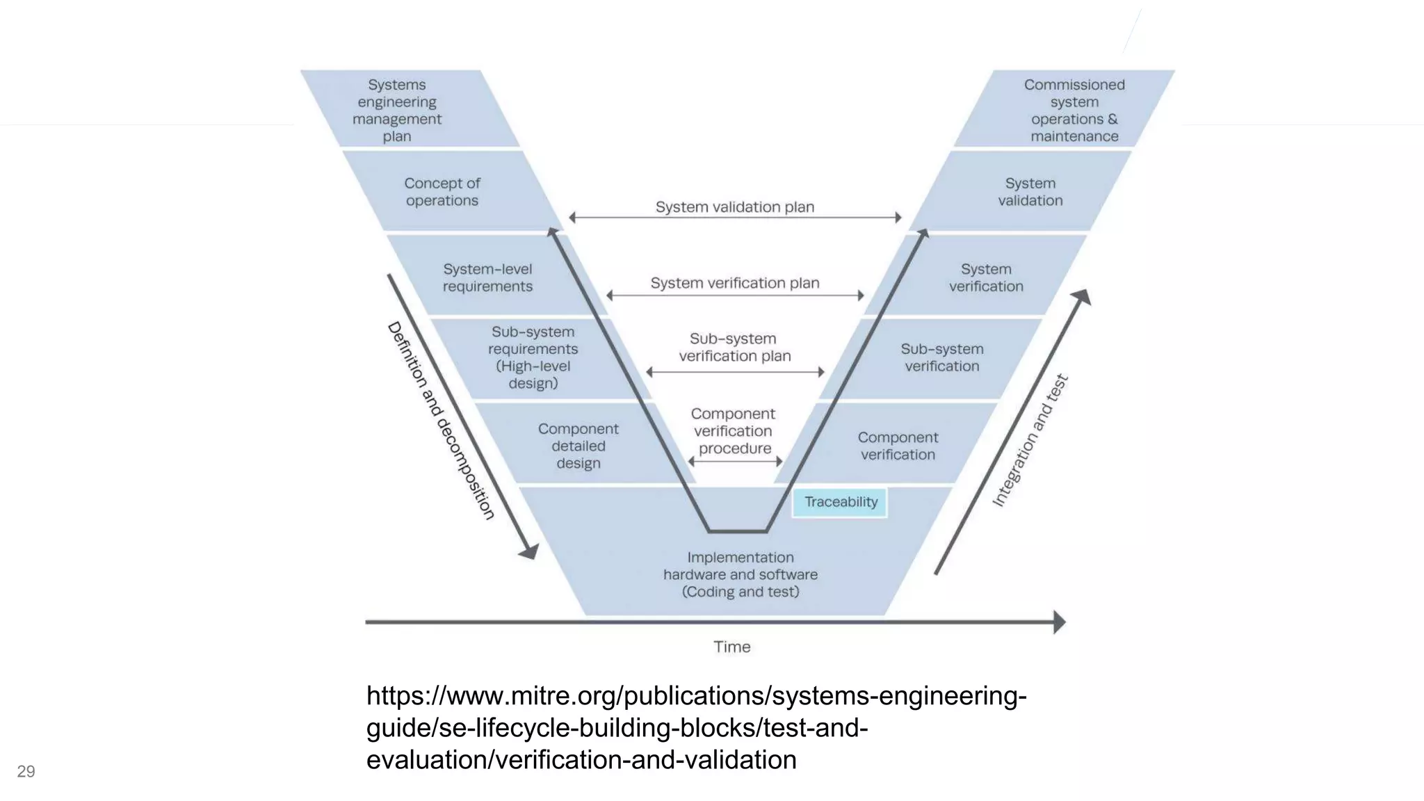 Service Execution Process.pptx