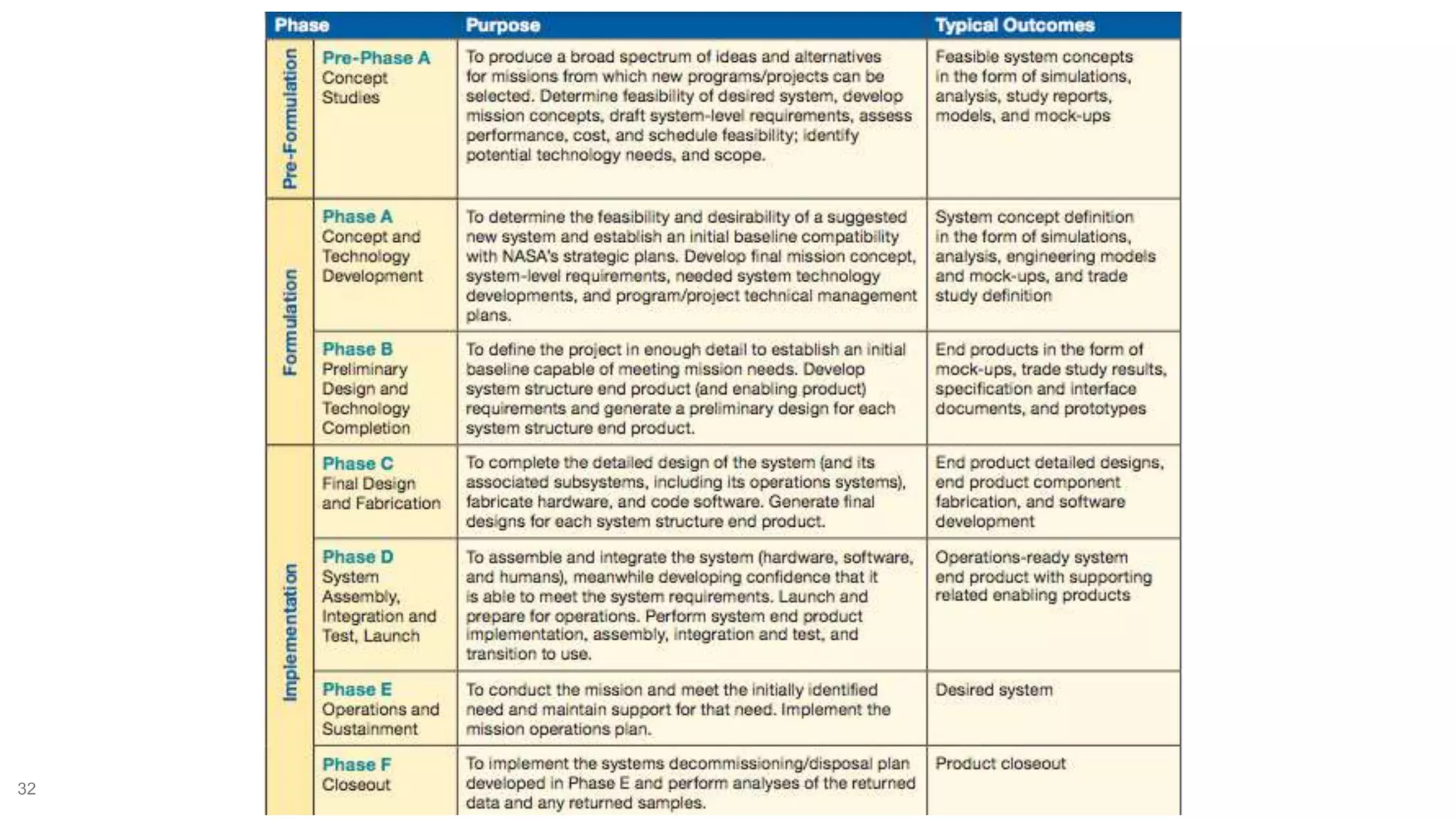 Service Execution Process.pptx