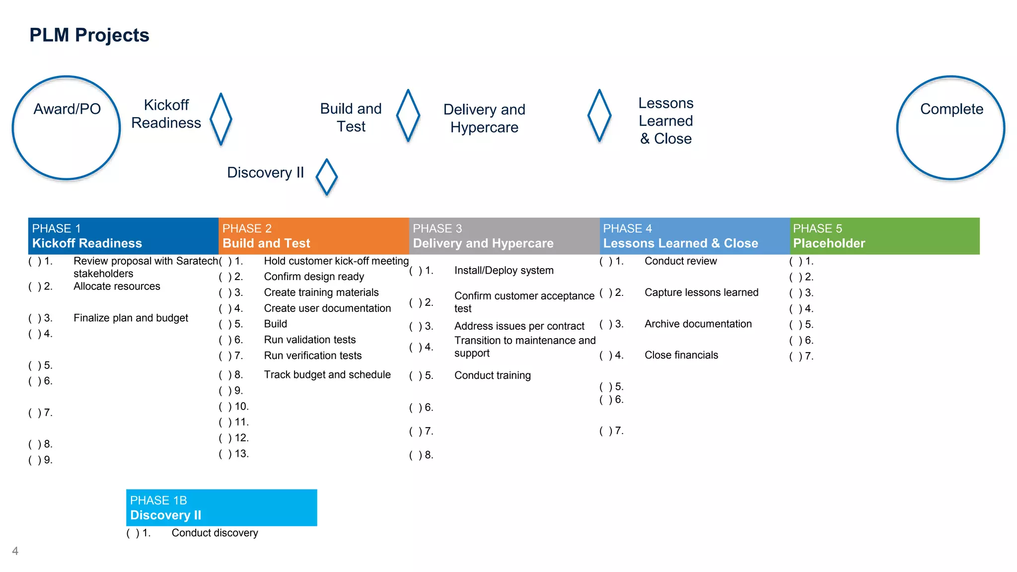 Service Execution Process Pptx