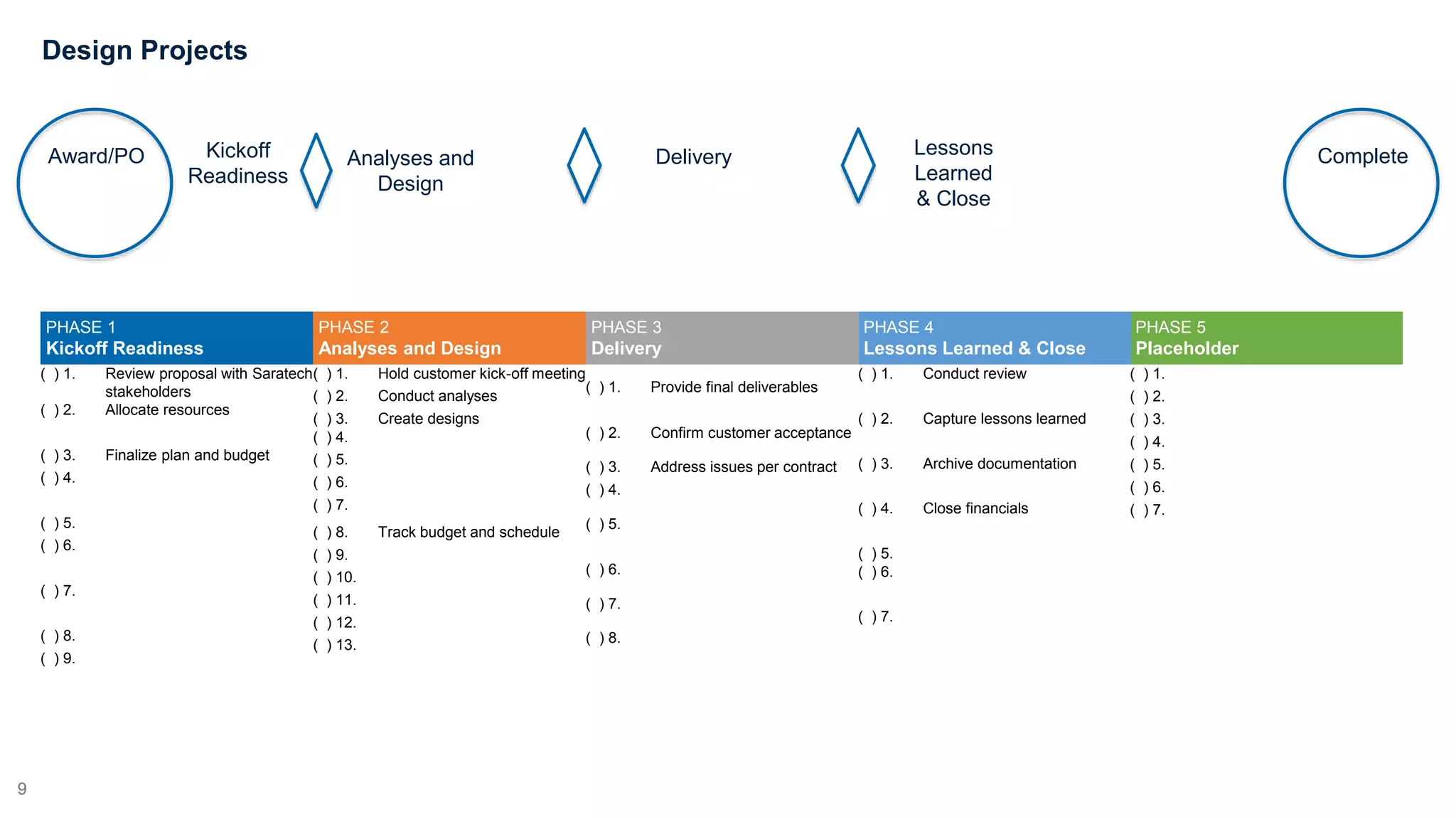 Service Execution Process.pptx