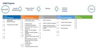 Service Execution Process.pptx