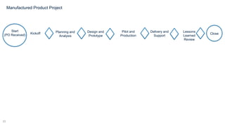 Service Execution Process.pptx