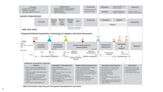 Service Execution Process.pptx