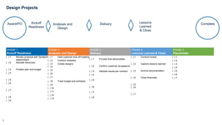 Service Execution Process.pptx
