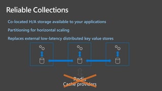 Service fabric and azure service fabric mesh | PPT