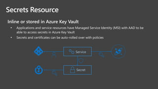 Service fabric and azure service fabric mesh | PPT