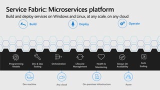 Service fabric and azure service fabric mesh | PPT