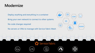 Service fabric and azure service fabric mesh | PPT