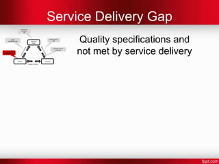 Understanding Service Failure | PPTX