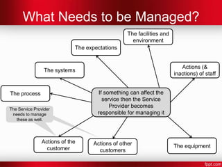 Understanding Service Failure | PPTX