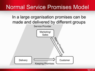 Understanding Service Failure | PPT