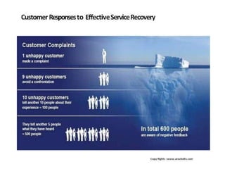 Service failure and recovery | PPTX