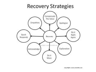 Service failure and recovery | PPTX