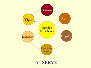 Service for excellence | PPT