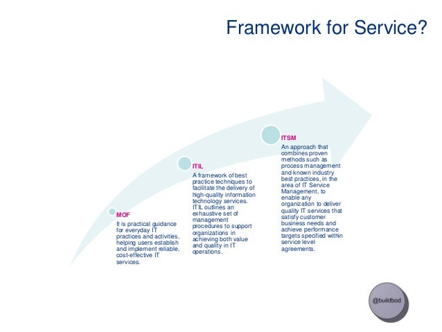 Documentation Framework For It Service Delivery 
