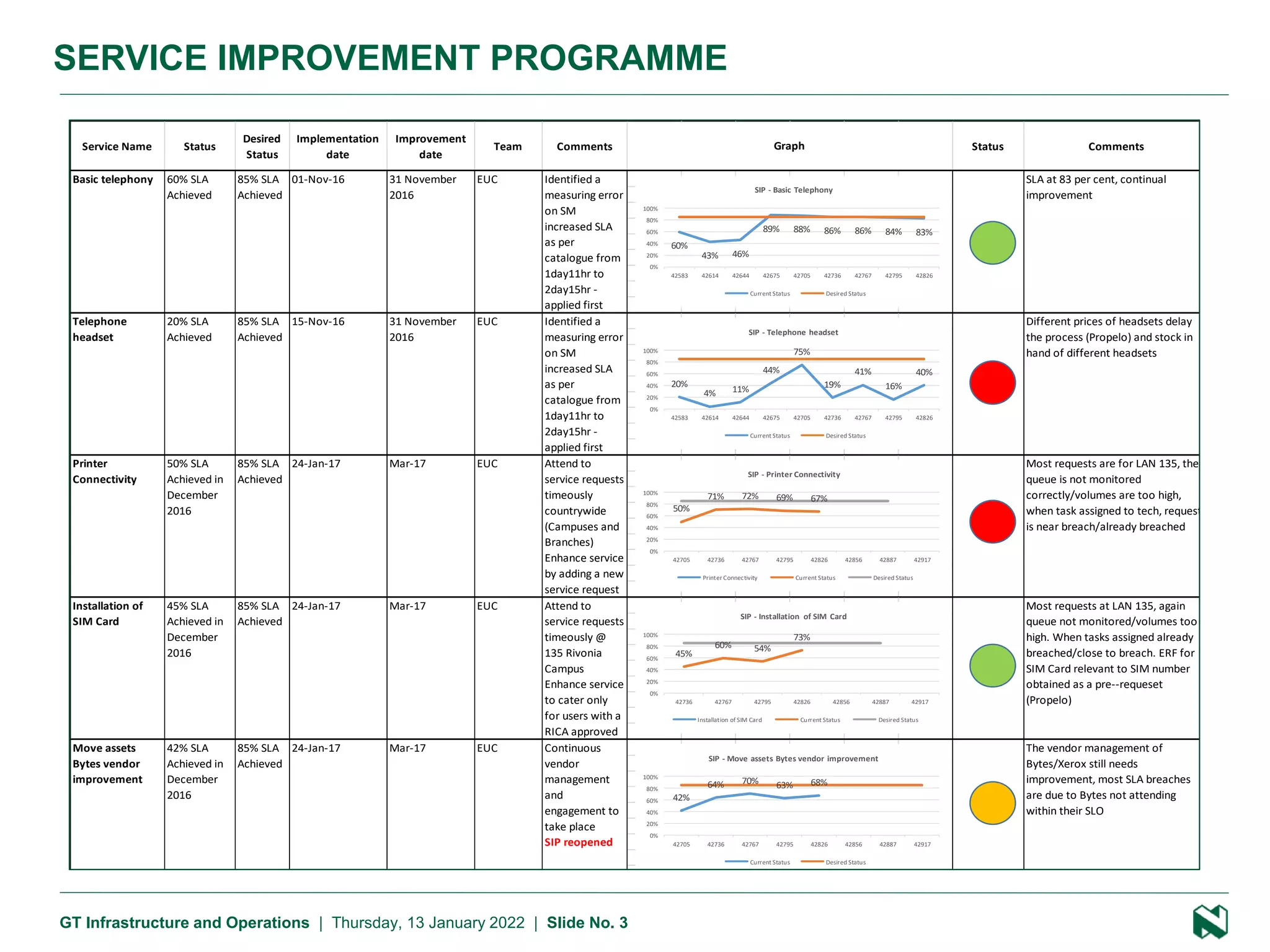 Service Improvement Plans.pdf