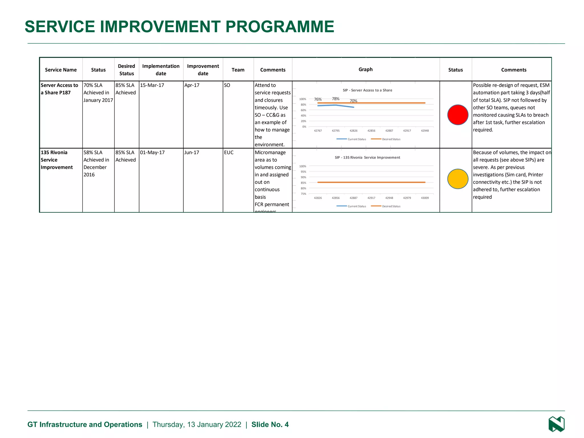 Service Improvement Plans.pdf