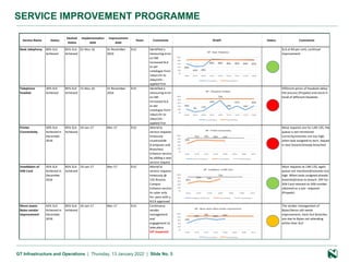 Service Improvement Plans.pdf