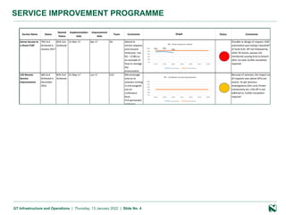 Service Improvement Plans.pdf