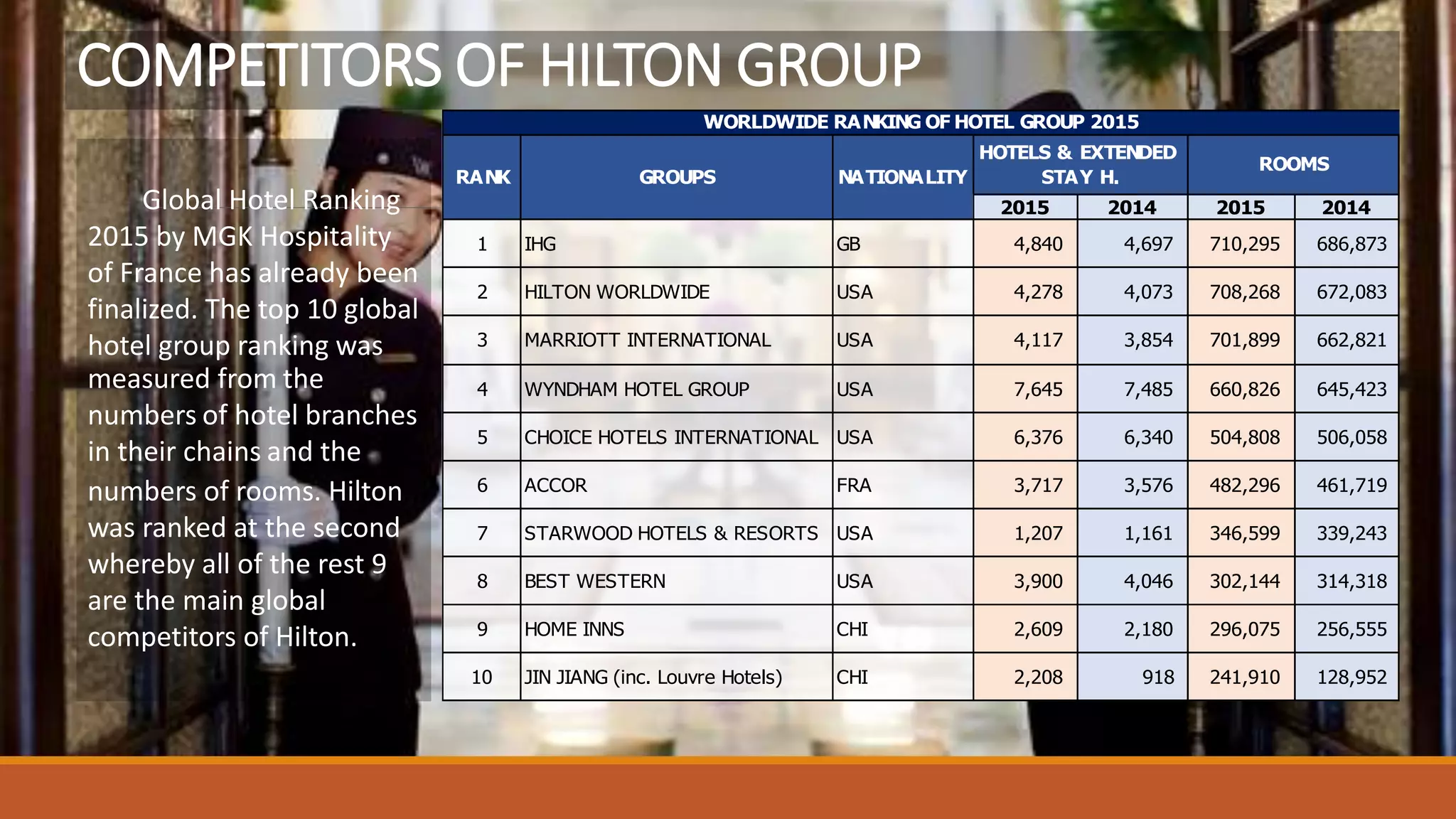 Hilton ( service industry) | PPT