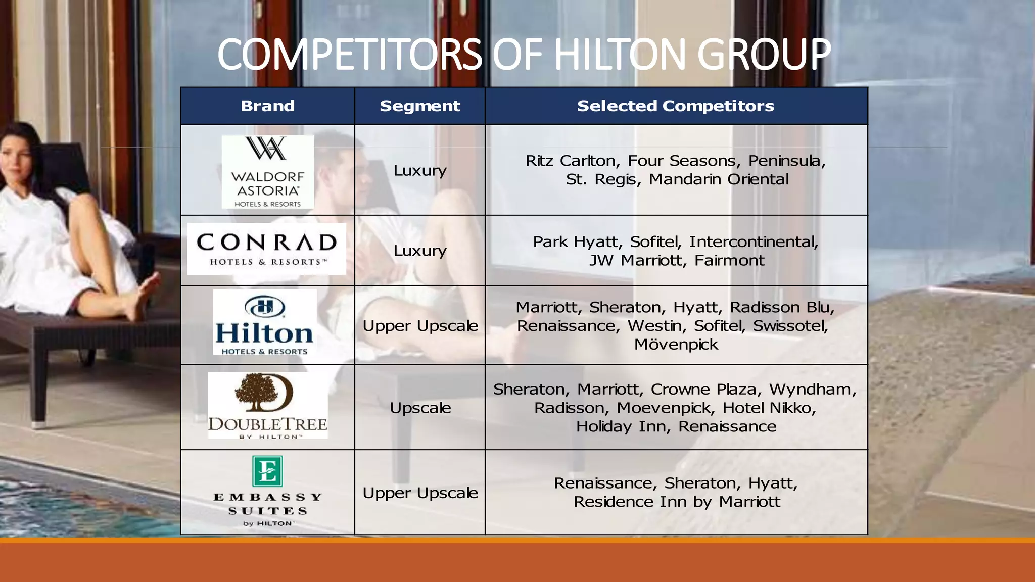 Hilton ( service industry) | PPT