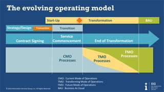 Service Integration – Achieving “Transformed Operations” More ...