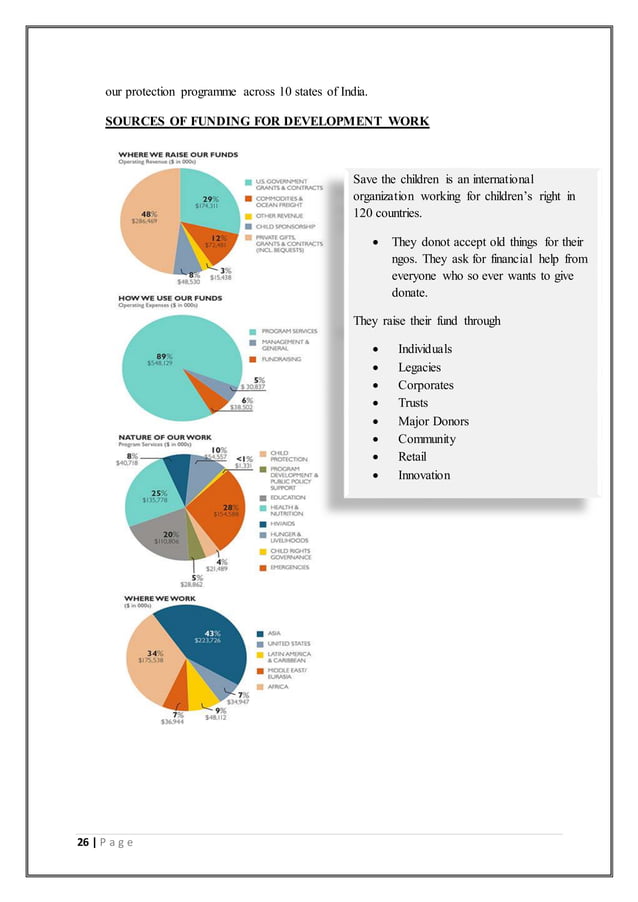PROJECT REPORT ON NGOS (GOONJ & SAVE THE CHILDREN) | DOCX