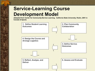 Servicelearning workshop | PPT