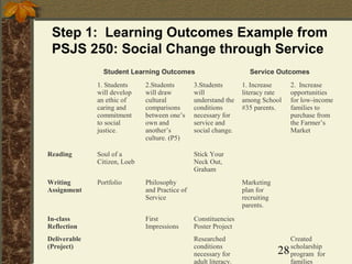 Servicelearning workshop | PPT