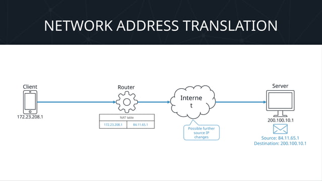 Serviceless or how to build software without servers | PPT
