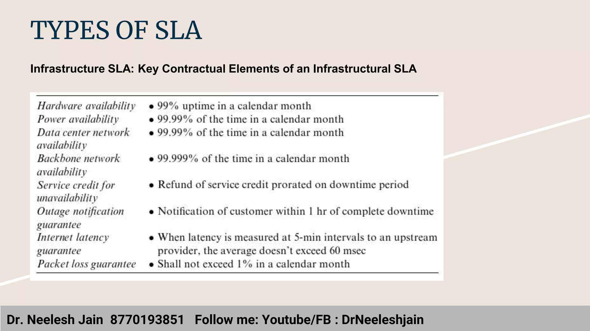 Service level agreement in cloud computing an overview | PPTX