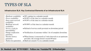 Service level agreement in cloud computing an overview | PPTX