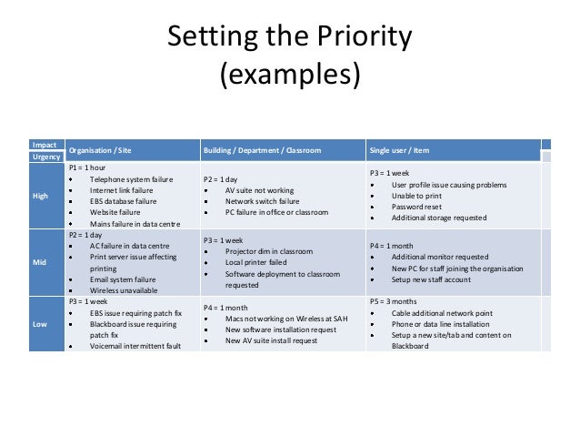 Service level agreements