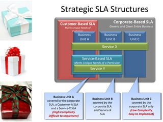 Service level management | PPT