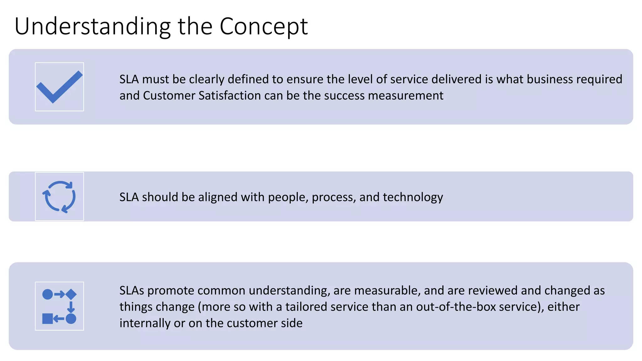 (ONLINE) ITIL Indonesia Community - Service Level Management | PPT
