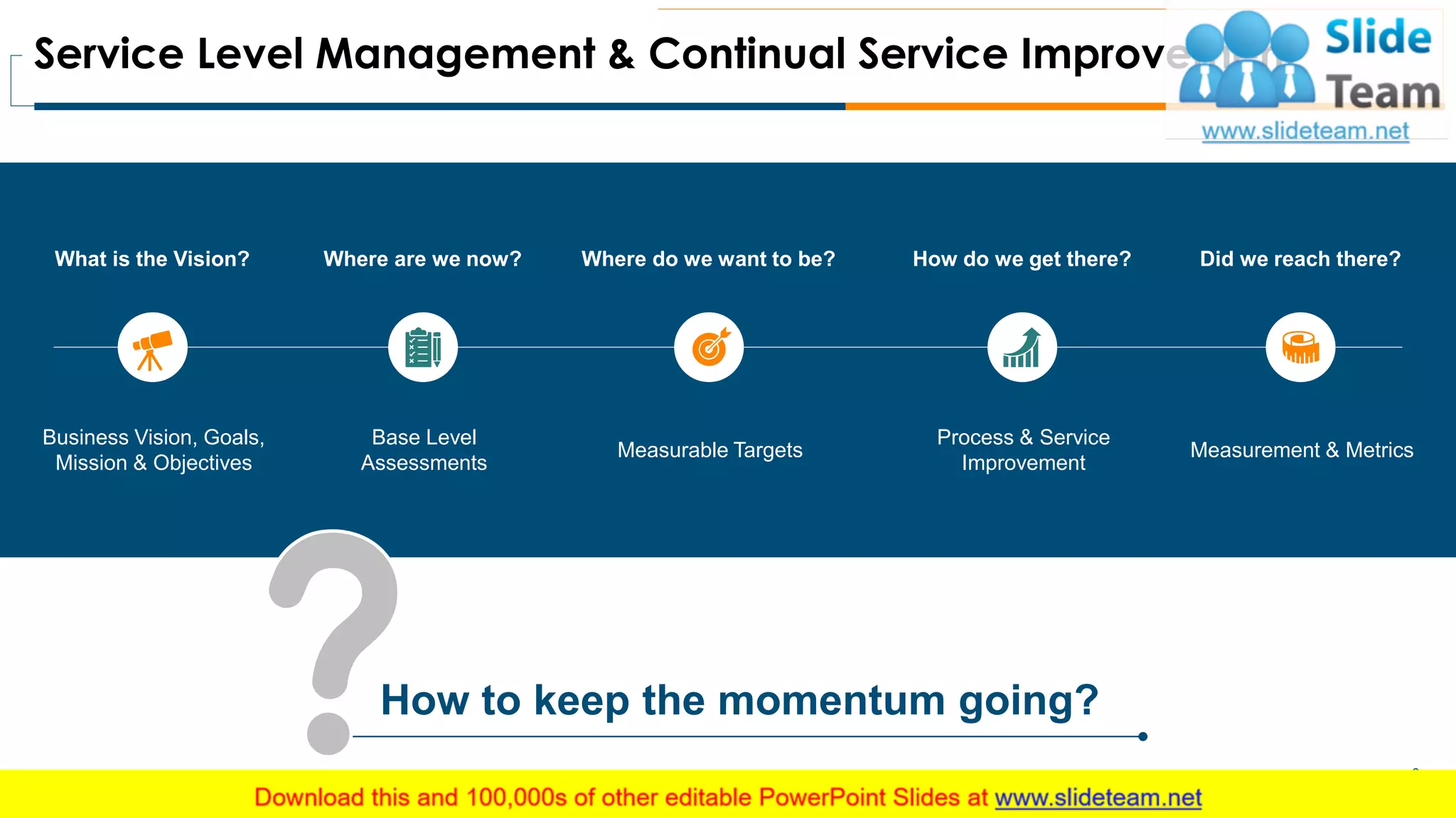 Service Level Management PowerPoint Presentation Slides | PDF