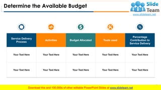 Service Level Management PowerPoint Presentation Slides | PDF