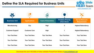 Service Level Management PowerPoint Presentation Slides | PDF