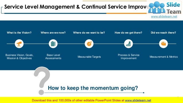 Service Level Management PowerPoint Presentation Slides